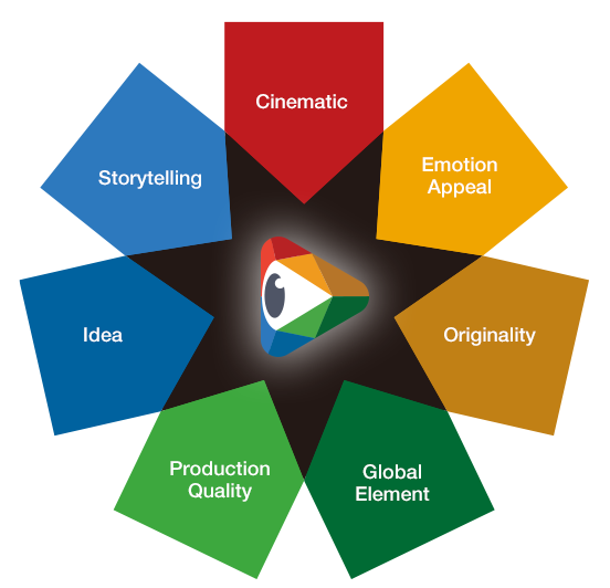 » About Branded Shorts